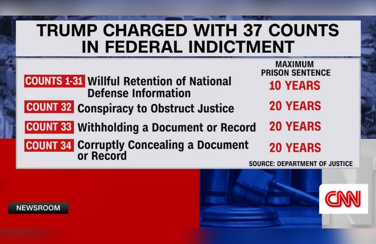 Trump Faces Of 37 Counts In Federal Indictment - The Portland Medium